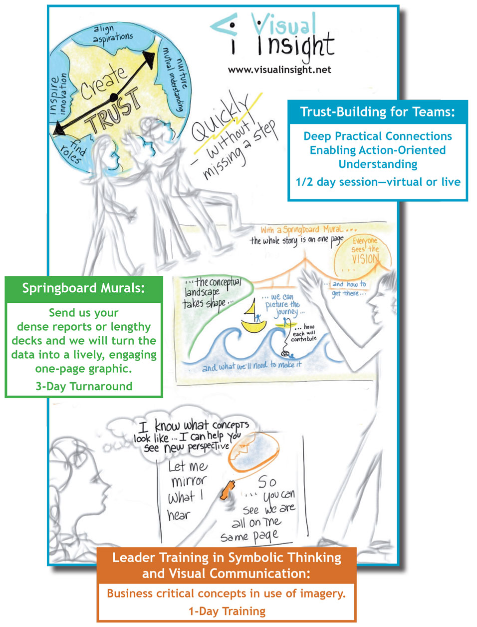 Powering Group Imagination with New Visual Tools – Visual Insight