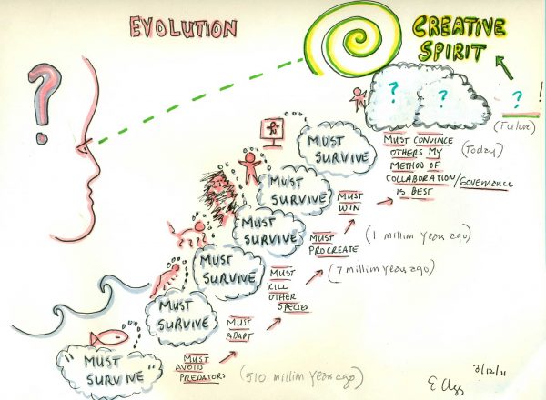 A New View of Evolution (and a proper orientation) – Visual Insight
