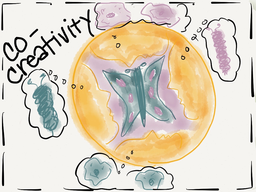 Creativity & Co.: The Co-Creativity Story – Visual Insight