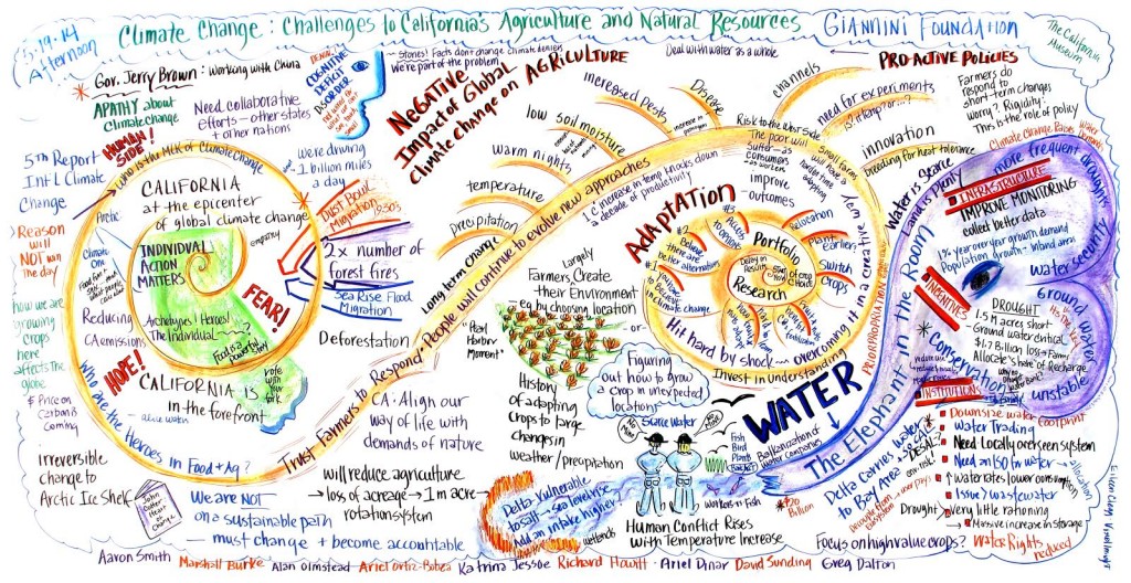 Climate Change through Visual Murals – Visual Insight