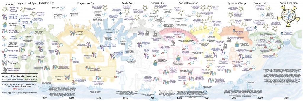 Co-Creativity, As We See It: Visuals and Co-Creativity – Visual Insight